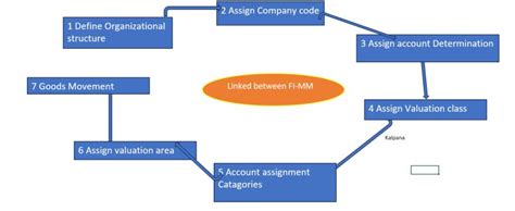 kalpana r on linkedin let s find major objects that are linked