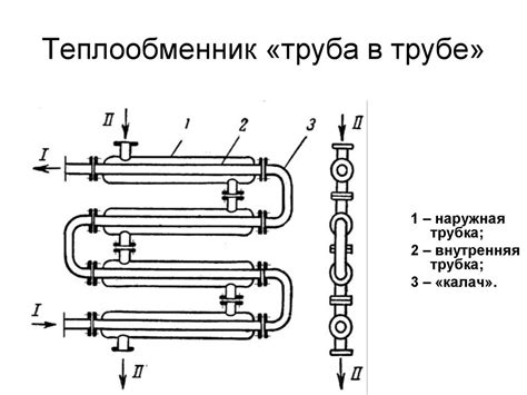 Теплообменник в котельной – назначение, принцип действия