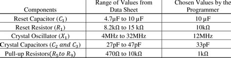 Components For Microcontroller Configuration Download Table