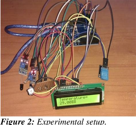 Figure 2 From Emergency Detection And Monitoring Daily Routine Of A Cattle Using Iot Semantic