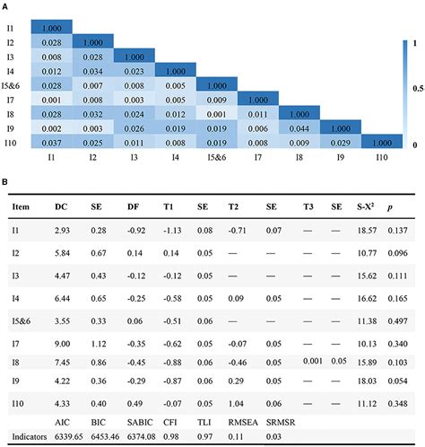 Modified Barthel Index Shah Version Printable
