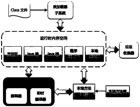 Method For Modifying Java Virtual Machine For Multicore Processor