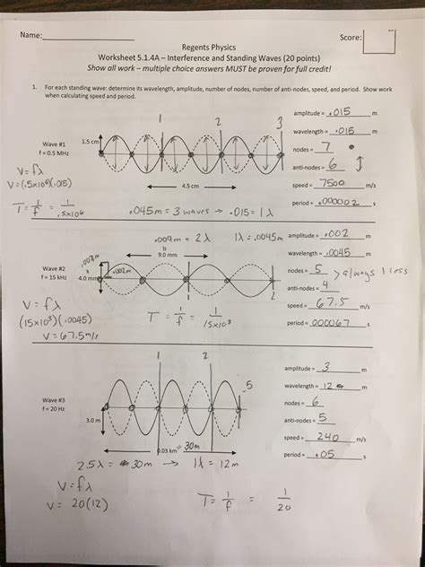 Waves Physics