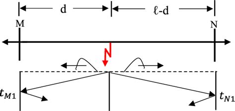 figure 1 from a traveling wave based fault location method using