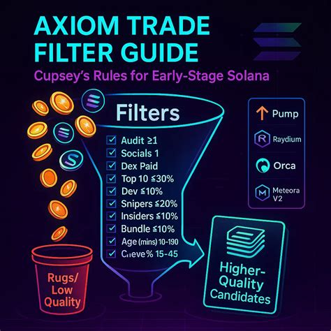 Axiom Trade App Now On Iphone And Android Web By Cryptocurrency Blog Medium