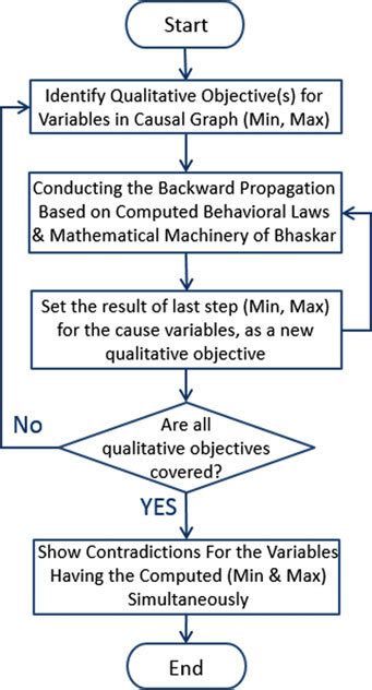 Contradiction Detection Algorithm Download Scientific Diagram