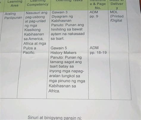 Learning Area Learning Competency Learning StudyX