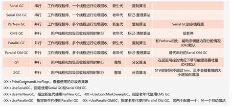 【java面试题汇总】jvm篇（2023版）jvm面试题 Csdn博客