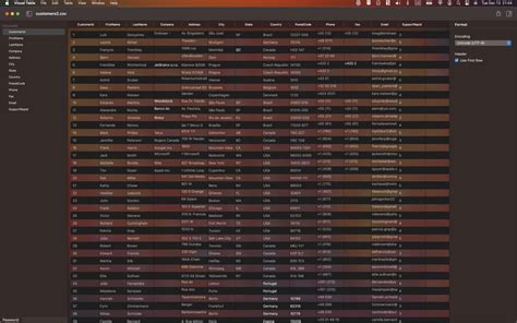 Visual Table Simple Solutions For Creative People