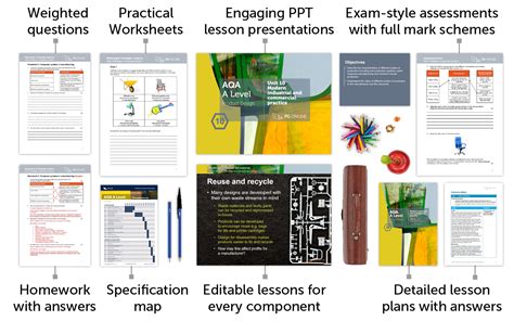 Aqa Past Papers