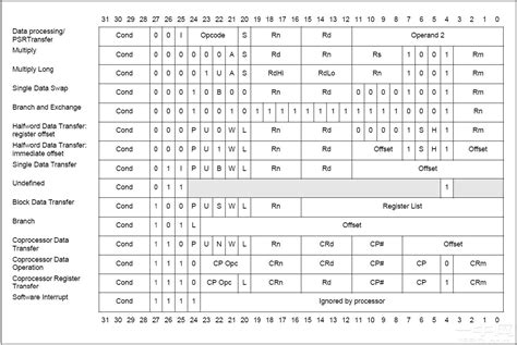 Arm 720t 32 位微处理器8kb高速缓存datasheet 嵌入式 Arm开发 一牛网论坛