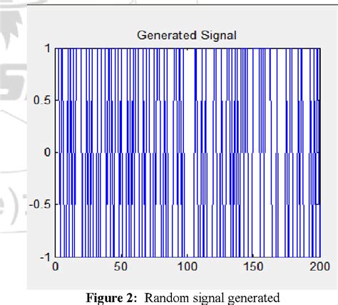 Figure 2 From Multiuser Detection For Cdma System With Optimization Of