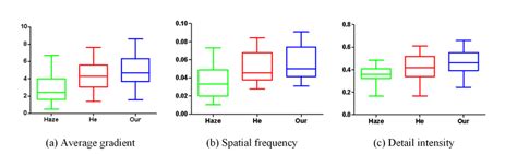 Comparison Between Our Simplified Algorithm And Hes Method Download
