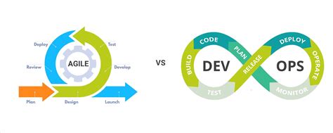 The Role Of The Scrum Master In Devops Integration