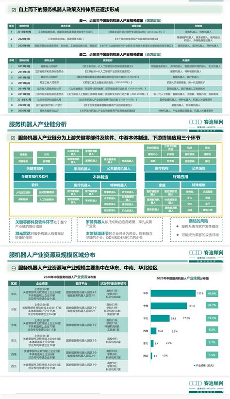 赛迪顾问发布《洞见2021 新兴产业投资机会分析》