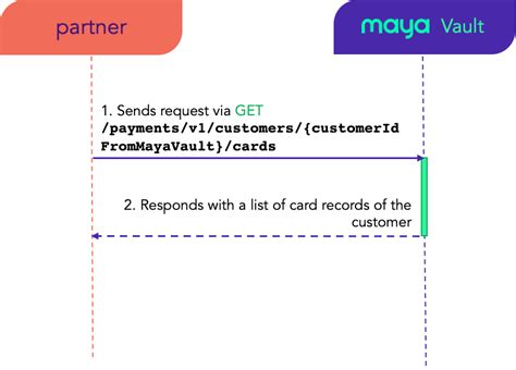 Save A Card Only