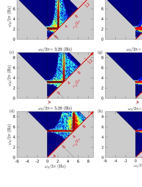 Lefttricoherence Of The Filtered Temporal Fourier Transform Of The