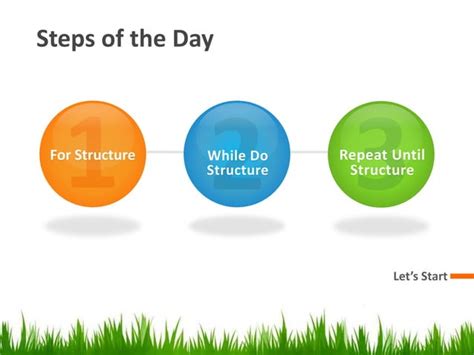 Algorithm And Programming Looping Structure Pdf