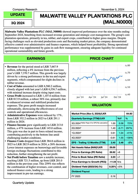 Malwatte Valley Plantations Plc 3q2024 Lankabiz