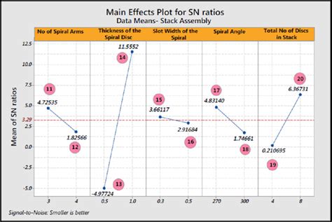 A Shows The Boundary Conditions Applied On The Geometric Model Download Scientific Diagram