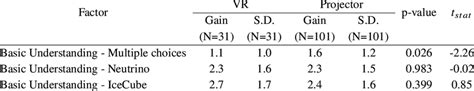 Statistics Of T Test Two Sample Assuming Equal Variances The Download Scientific Diagram