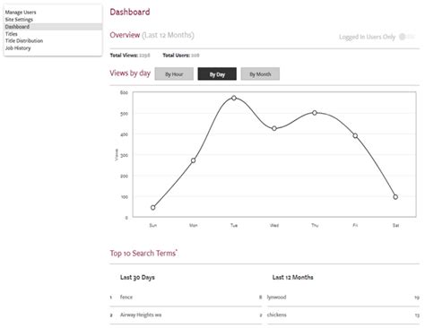 Ecode360® An Easy To Use Online Code Portal General Code