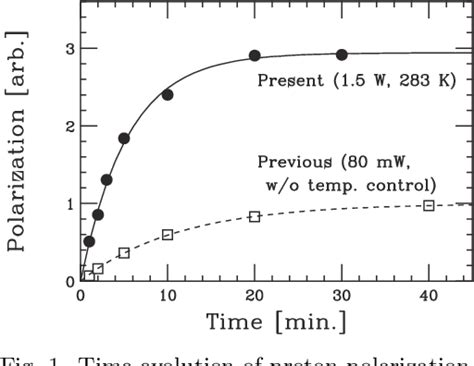 Figure 1 From Proton Polarization In Photo Excited Aromatic Molecule At