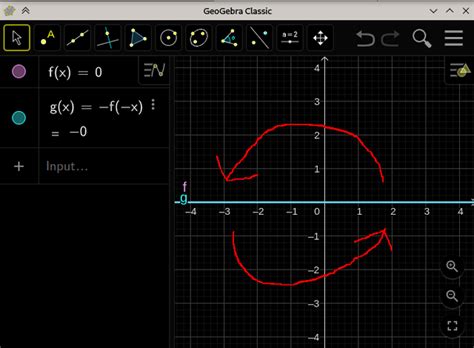 Proof That 0 Is Odd Rmathmemes