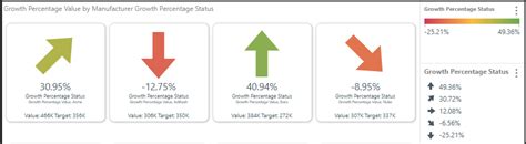 Gauge Indicator Types