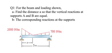 Solved Q1 For The Beam And Loading Shown A ﻿find The