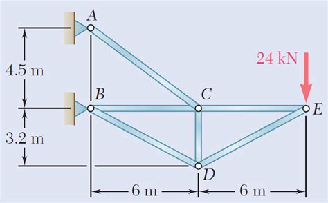 Estatica B J 11Ed CAP 6 Análisis de estructuras Clases de Mecánica