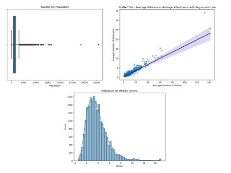 How To Detect Outliers In Python A Comprehensive Guide Train In Data