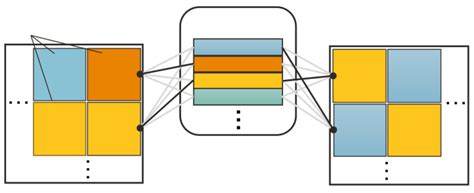 논문 리뷰 Blockdialect Block Wise Fine Grained Mixed Format Quantization