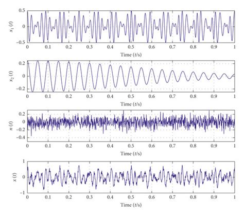 Time Domain Waveform Of Simulation Signal Xt And Its Components