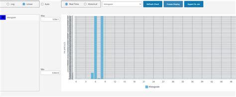 Help Setting Up The Y Axis Scaling On A Perspective Xy Chart Ignition Inductive Automation Forum