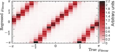 Figure From Rotation Equivariant Graph Neural Network For Learning
