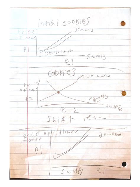 Economic Class Graphs Part 2 Pdf