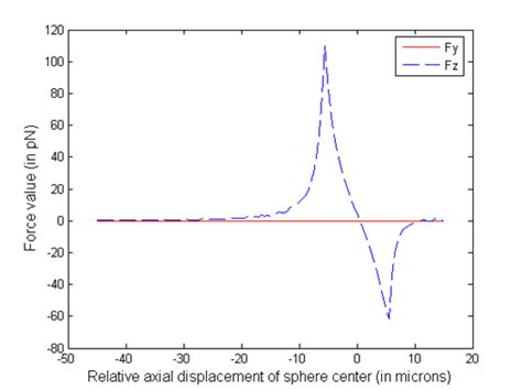 Schematic Illustration Of Simulation Set Up Download Scientific Diagram