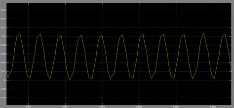 PWM PTO Là Gì Pulse Width Modulation Pulse Train Output