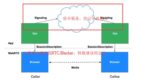 Android Webrtc视频通话webrtcdemo Ip通话 Csdn博客
