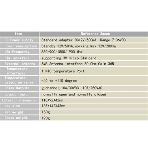 Gsm Remote Relay Controller Switch Access Controll Grandado