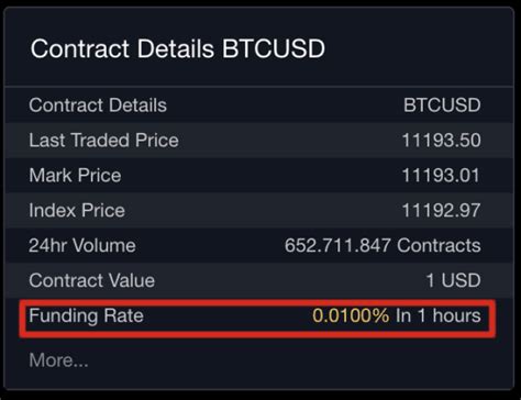 ByBit Review 2025 Pros Cons Fees Security CaptainAltcoin