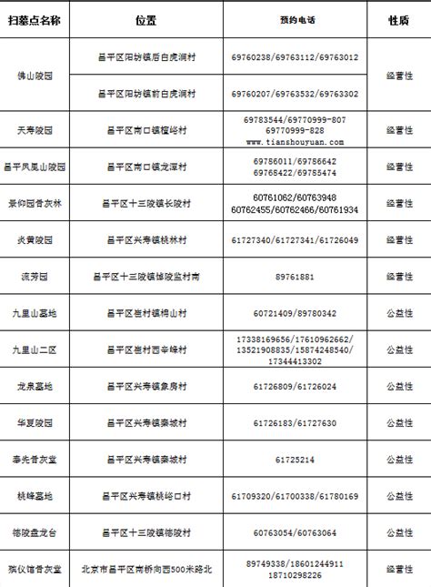 北京昌平祭扫预约方式附预约电话 北京慢慢看