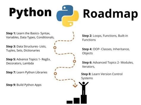 Python Pythonprogramming Pythoncode Pythoncoding Pythonfordatascience Dataanalysis