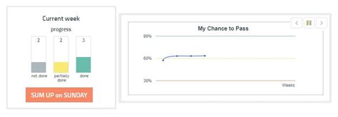 How To Create CFA Exam Study Plan SOLEADEA