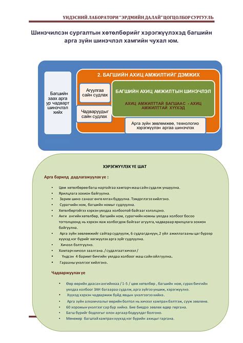 багшийн арга зүйг дэмжих технологи Docx