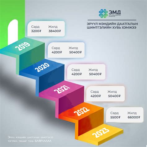 📌 Эрүүл мэндийн даатгалын Нийслэлийн Эрүүл мэндийн газар