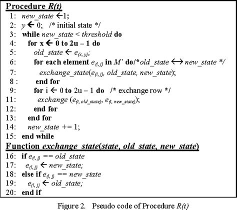 Figure 2 From A Deterministic Cost Effective String Matching Algorithm For Network Intrusion