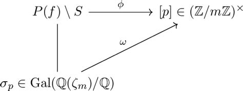 Figure 1 From Euclidean Proof Of Dirichlet S Theorem On Arithmetic