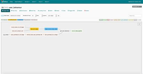 data engineering system design interview resources r dataengineering